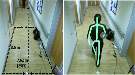 Schematic System Setup In Xy Plane A The Kinect Sensor Was