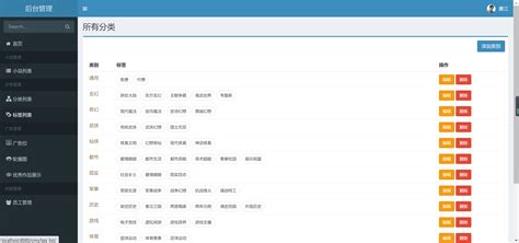 Github Javagraduationprojectnovelnetworkmanagementsystem 计算机毕业设计，毕设