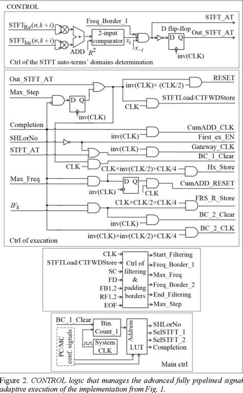 Figure 2 From Signal Adaptive Systems Used In Analysis And Estimation
