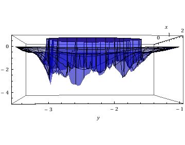 Plotting Improve Plot D Resolution Near Max Mins Mathematica Stack Exchange