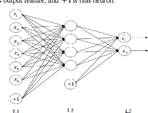 Figure 1 From An Imbalanced Data Classification Algorithm Of Improved Autoencoder Neural Network