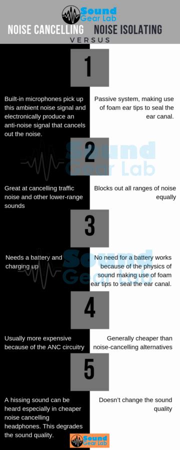 Noise Cancelling Vs Noise Isolating Headphones What S The Difference