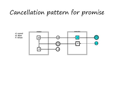 Tutorial Mining Enterprise Ontologies Ppt