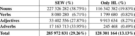 Sense Annotations By Annotation Type Download Table
