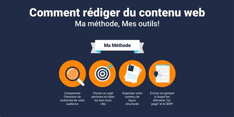 Comment Rédiger Du Contenu Web Ma Méthode Mes Outils