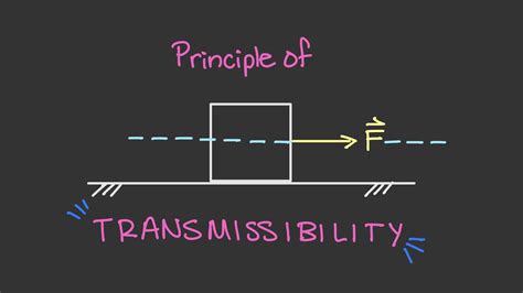 The Principle Of Transmissibility Vector Statics 28 Youtube