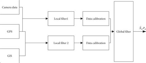 frame figure of information fusion algorithm download scientific diagram
