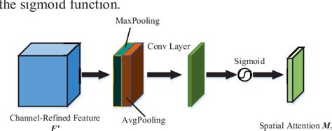 figure 5 from multi domain image super resolution generative