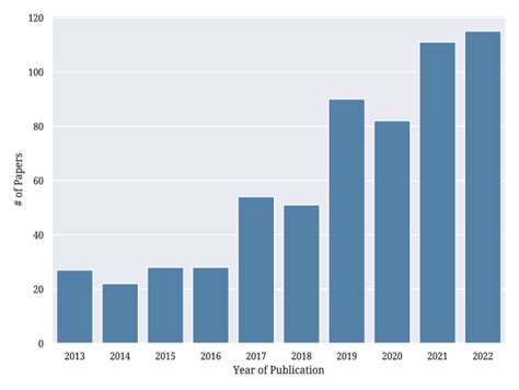 230212039 Natural Language Processing In The Legal Domain