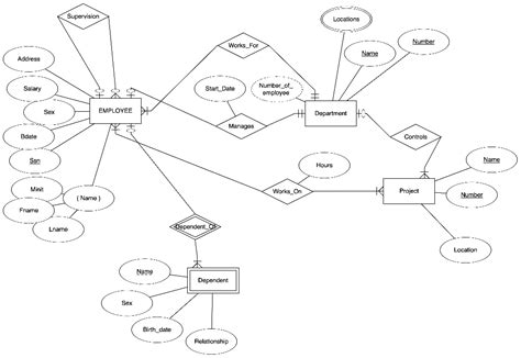 Solved Convert Er Diagram Given Below To Relational Database