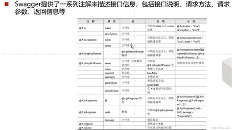 构建restful服务 Csdn博客