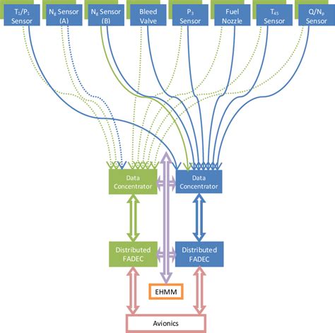 figure 1 from design of set point controller for partially distributed