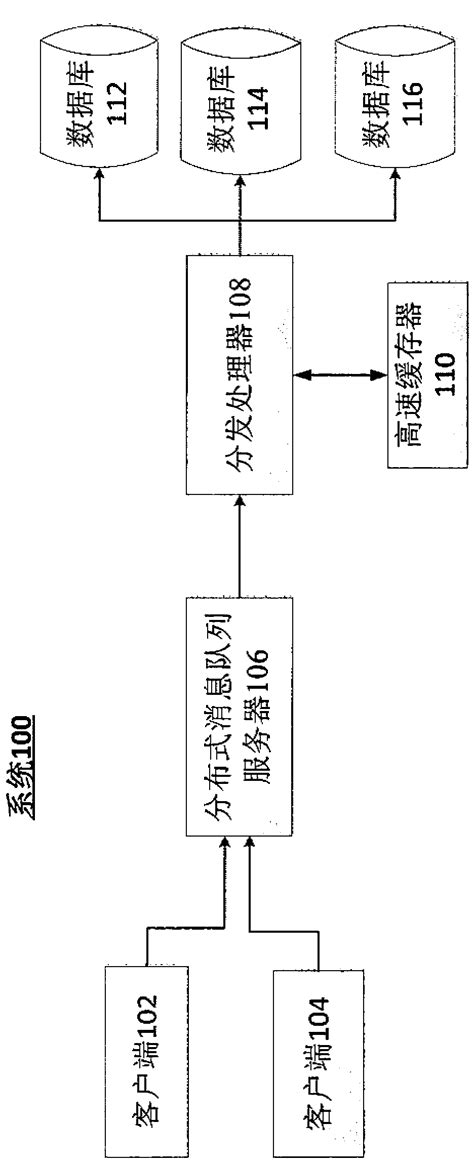 method and system for distributing and processing mass data passing