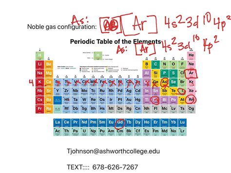 Periodic Table With Noble Gas Configuration