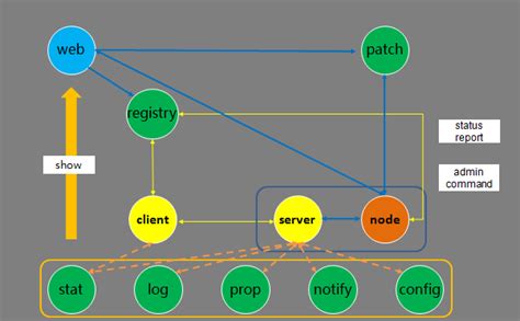 腾讯开源微服务架构 tars，高性能 rpc 开发框架 linuxeden开源社区