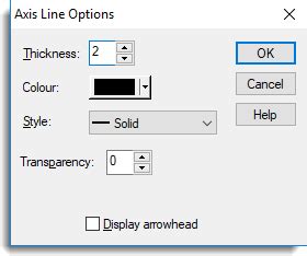 Axis Line Drawing Options Genstat Knowledge Base