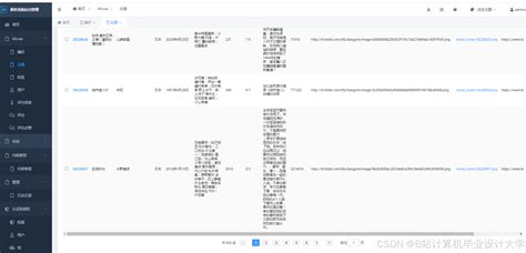 计算机毕业设计python动漫推荐系统 知识图谱 动漫可视化 动漫爬虫 大数据毕业设计 源码 文档 ppt 讲解 csdn博客