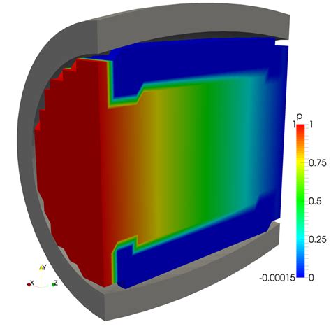 2 Computed Velocity Top And Pressure Bottom Solution On The Fixed Download Scientific