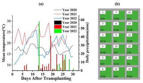Remote Sensing Special Issue Crop Biophysical Parameters Retrieval Using Remote Sensing Data