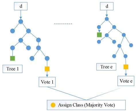 Elevator Fault Detection Using Profile Extraction And Deep Autoencoder Feature Extraction For