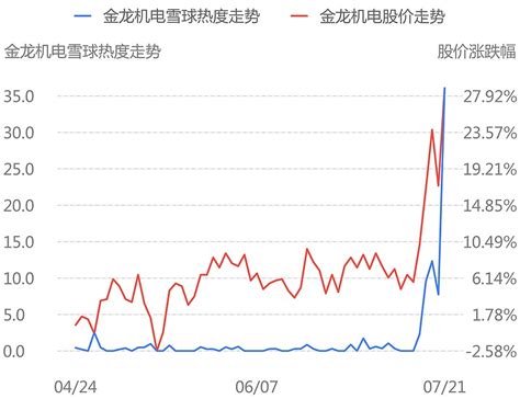 数字出版、电子烟主题论坛舆情热度大增 中央商场、金龙机电等公司最受关注 230722 线索章节看：主题论坛舆情热度变化个股论坛舆情热度