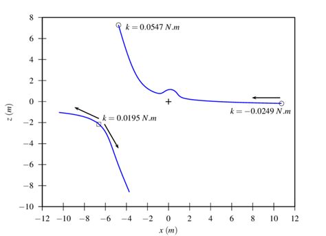 Solutions Of Equation 61 Found Using A Continuation Method The