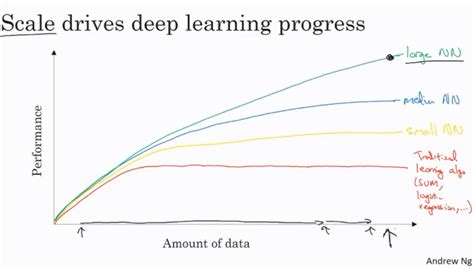 Coursera Deep Learning Module 1 Week 1 Notes Xai Explainable Ai