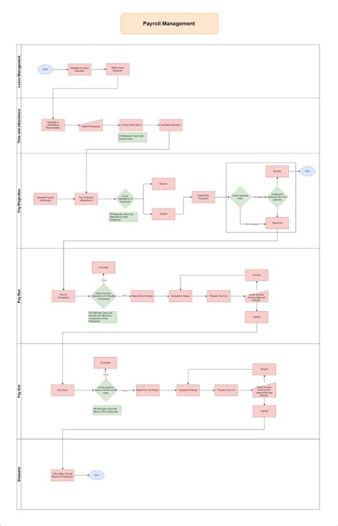 System Workflows Human Resource