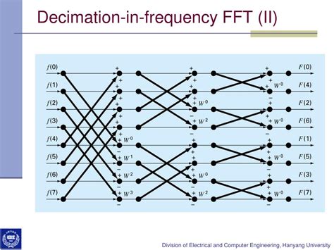 Ppt Numerical Analysis Digital Signal Processing Powerpoint Presentation Id7082537 Ppt Numerical Analysis Digital Signal Processing Powerpoint Presentation Id7082537