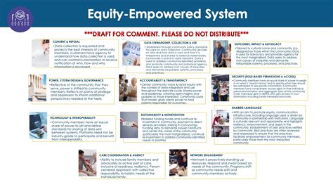 Draft Data Equity Framework Cie San Diego