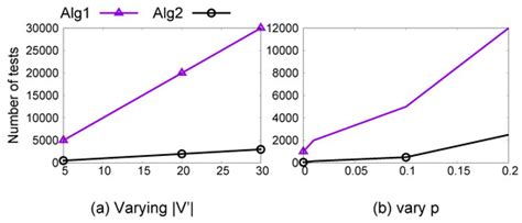 Entropy Special Issue Causal Inference For Heterogeneous Data And Information Theory