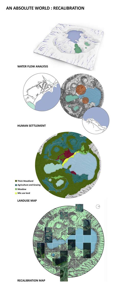 Sreehari Radhakrishnan Edinburgh College Of Art Graduate Show 2022