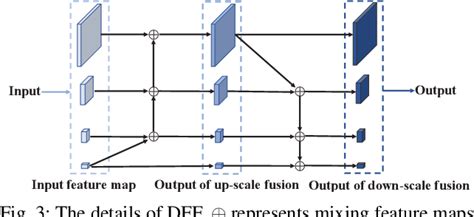 Figure 3 From Arbitrary Shaped Text Detection With Watershed Segmentation Network Semantic Scholar