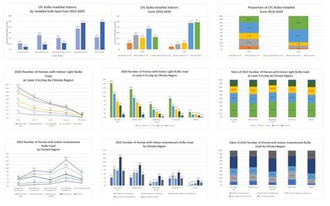 Do Excel Consulting For Efficient Data Cleaning Manipulation And