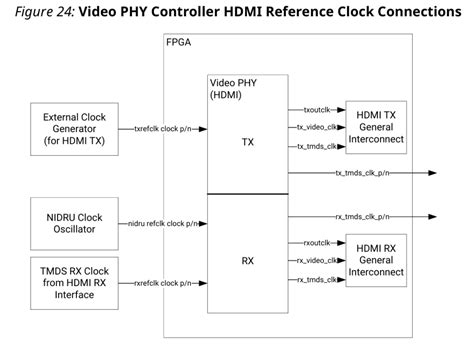 基于fpga实现视频系列—1、hdmi视频的几种实现方式fpga Hdmi Csdn博客