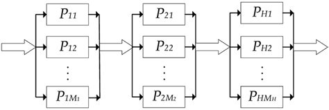 The Use Of Parallel Processors In Relation To Pipeline Strategy Download Scientific Diagram