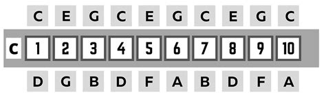 Which Notes Will Bend On Harmonica Easy And Simple Explanation