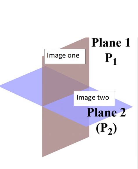 how to use the slice command to visualize one image into two