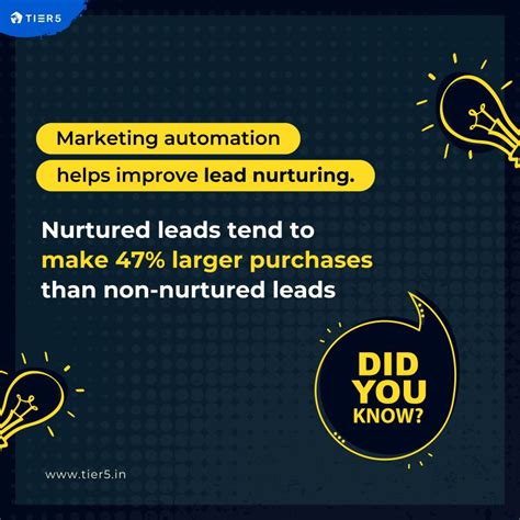 Tier5 Technology Solutions Pvt Ltd on LinkedIn: #marketingautomation # ...