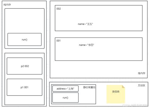 java基础 static关键字 csdn博客