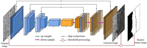 Data Augmentation By An Additional Self Supervised Cyclegan Based For Shadowed Pavement Detection