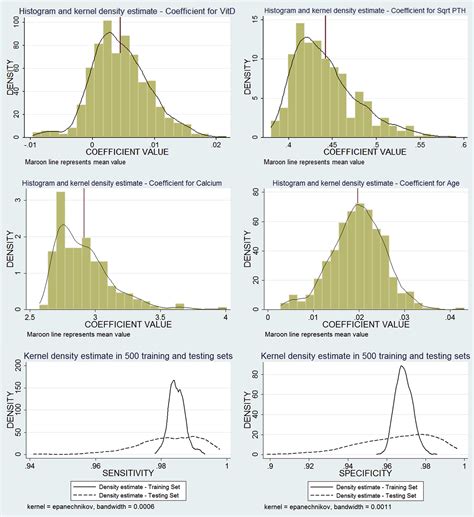 Expanding The Net The Re Evaluation Of The Multidimensional Nomogram