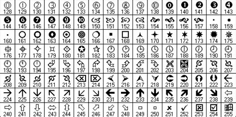 Free Wingdings Symbol Chart Pdf Kb Page S My Xxx Hot Girl