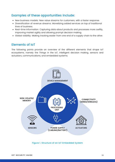 IoT Security Guide PDF Safeguarding The Connected World