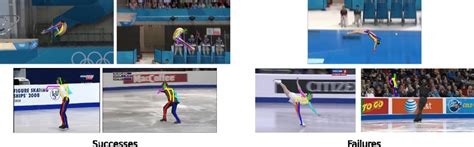 Pose Estimation Challenges Some Results For Human Pose Estimation On Download Scientific