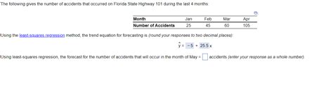 [solved] using the method the trend equation for forecas