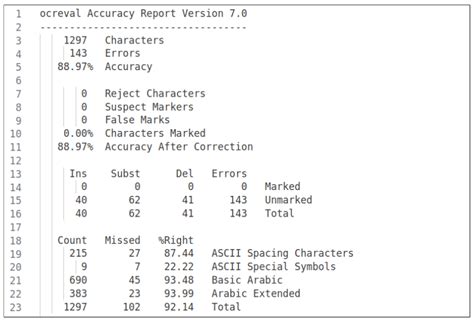 Key Challenges In Ocr Research And Future Directions Mexc News
