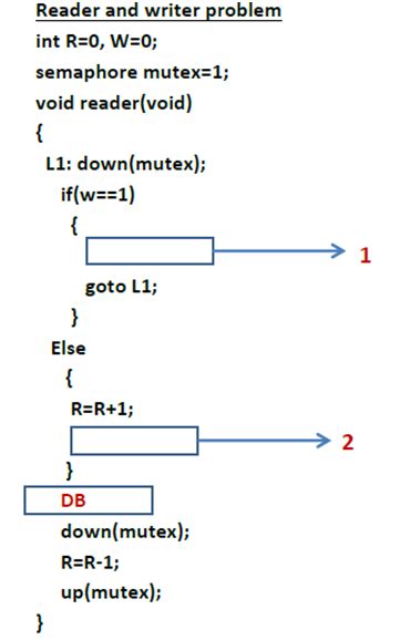 Question Of Reader And Writer Problem Mycareerwise