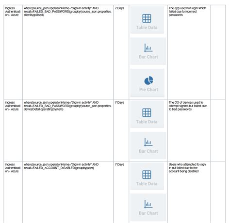 Monitor Azure Insightidr Rapid7 Discuss