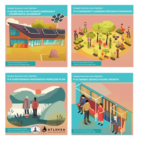 An Sdg Approach To The City Of London Multi Year Budget Sdg Cities